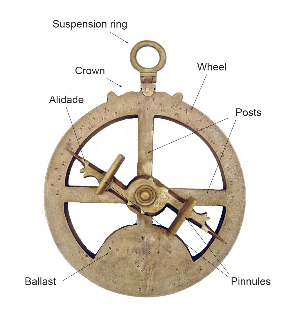 Marine Astrolabes – The Nautical Archaeology Digital Library